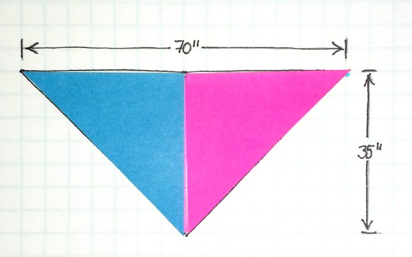 Behind the Curtain – Mamas2Hands