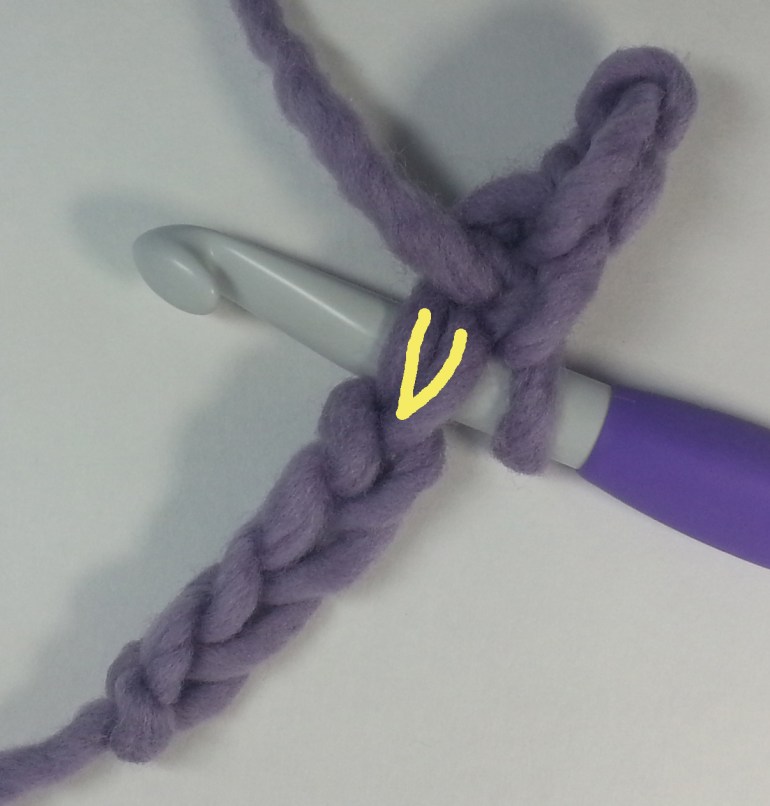 The Anatomy of Your Stitches – Mamas2Hands