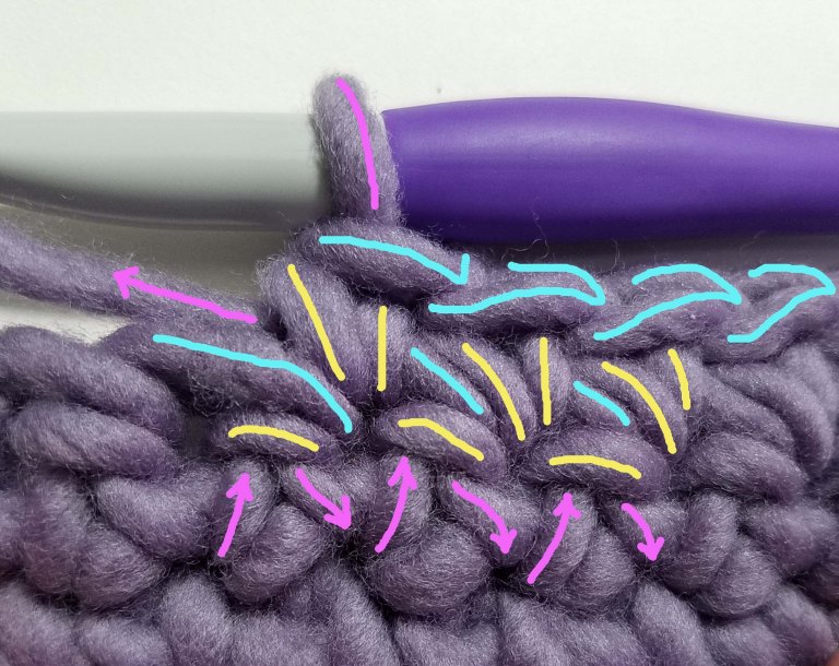 The Anatomy of Your Stitches – Mamas2Hands